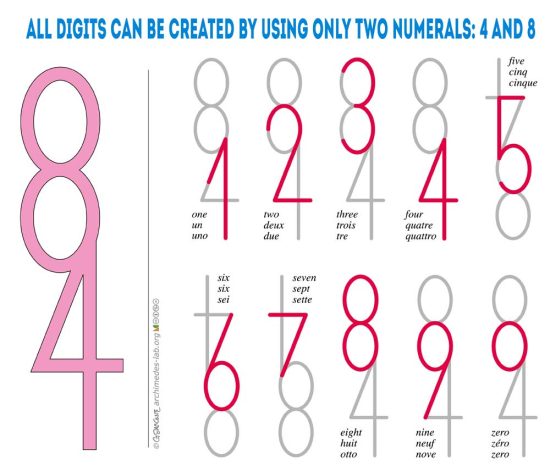Typographical Curiosity About Numbers – Sarconista!