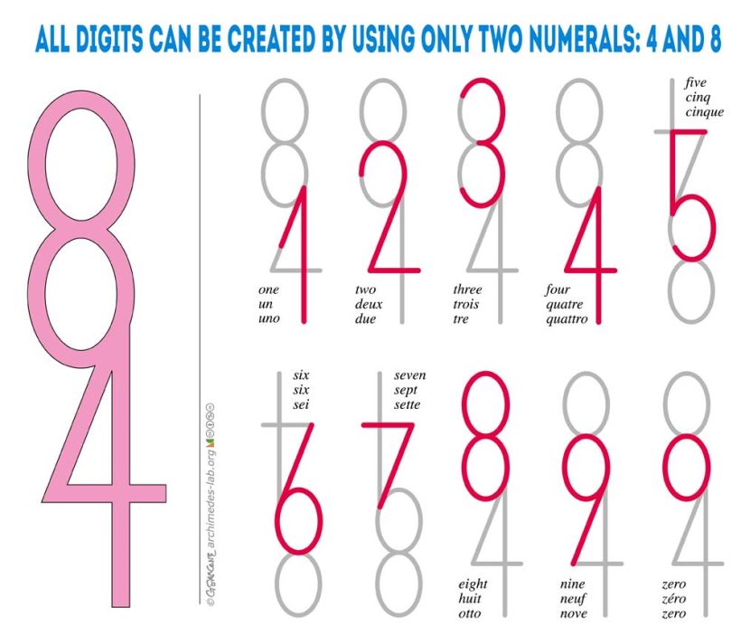 Numbers – Sarconista!