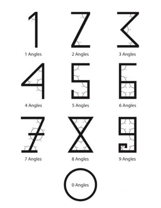 Typographical Curiosity About Numbers – Sarconista!